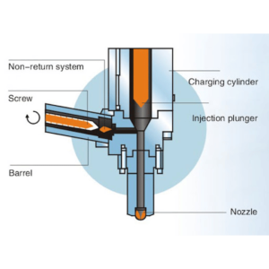 The Complete Guide to Rubber Injection Molding: Understanding the Mold ...