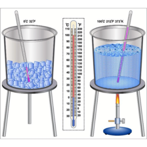Melting Point of Water: 0C (32F) and Factors That Affect It