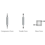 Steel Compressive Strength: Values by Grade and Type