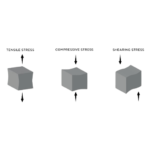 Steel Compressive Strength: Values by Grade and Type